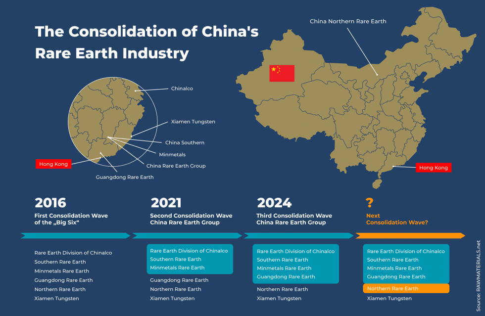 2 Giants, 20 Years: The Consolidation of China's Rare Earth Industry ...