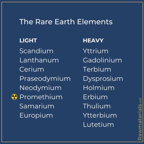 2 Giants, 20 Years: The Consolidation of China's Rare Earth Industry ...